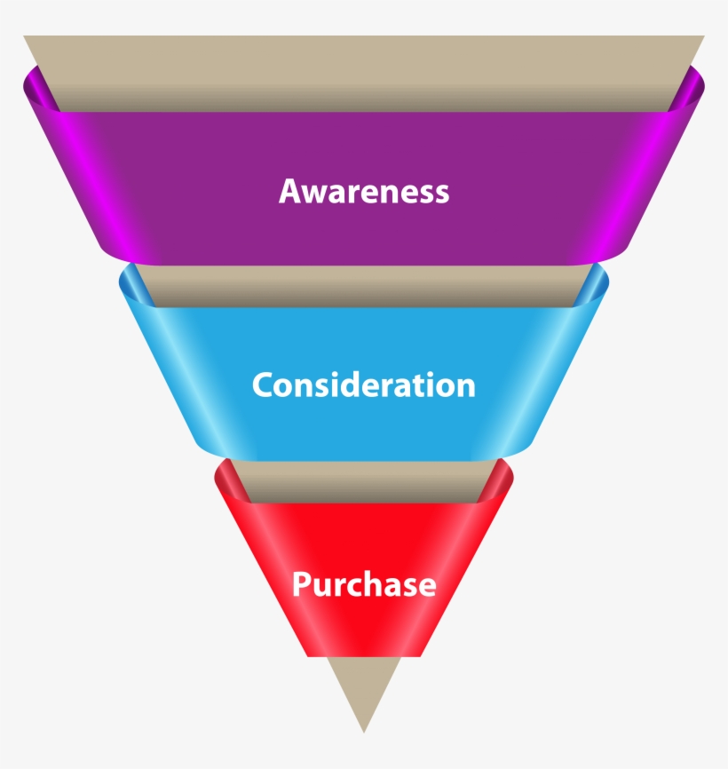 3step Funnel - Funnel Png - Free Transparent PNG Download - PNGkey