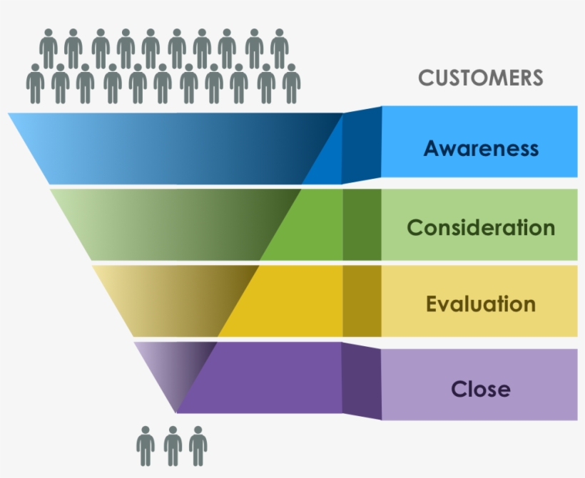 Ecs Customer Funnel - Funnel - Free Transparent PNG Download - PNGkey