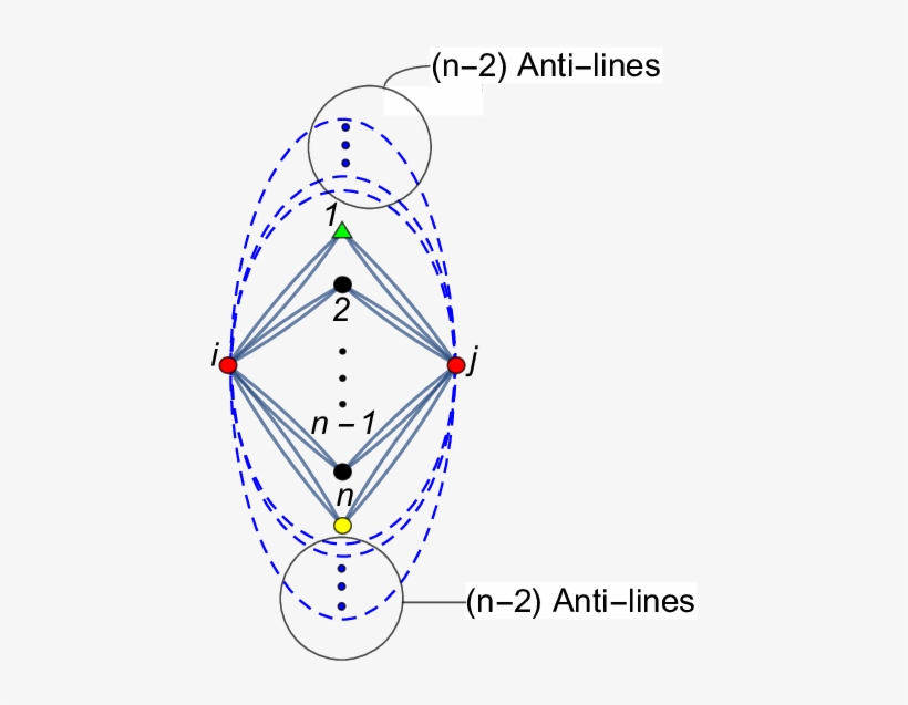 Graph Of The Generalized N-gon - Diagram - Free Transparent PNG ...