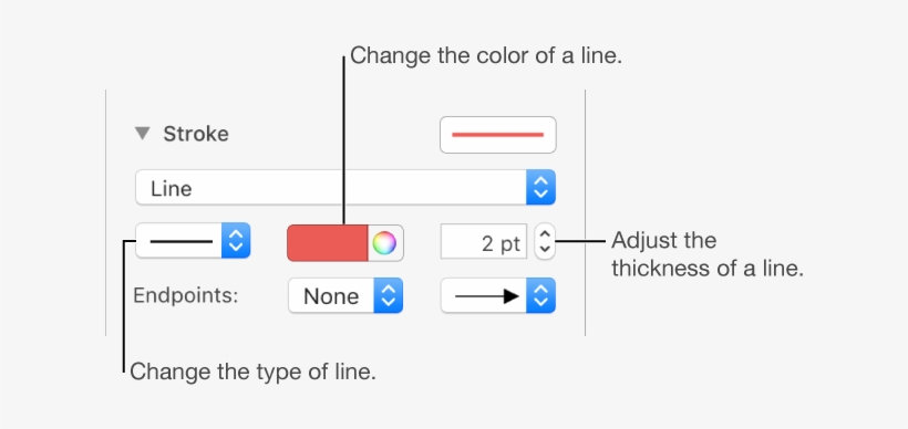 The Stroke Controls For Setting Endpoints, Line Thickness, - Add Line ...
