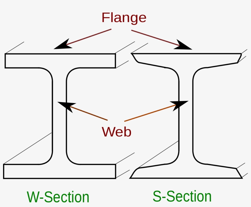 Open - Beam Cross Section - Free Transparent PNG Download - PNGkey