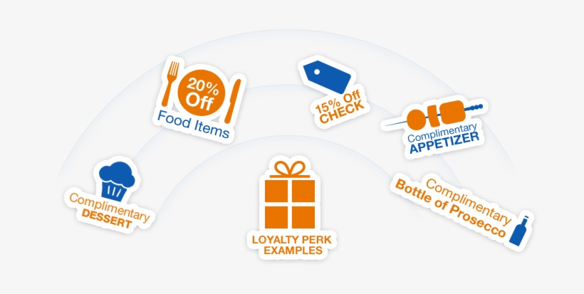 Examples Of Loyalty Perks - Orange - Free Transparent PNG Download - PNGkey