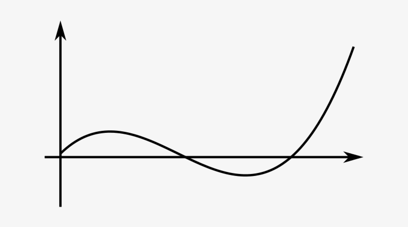 Graph - Mathematics - Free Transparent PNG Download - PNGkey