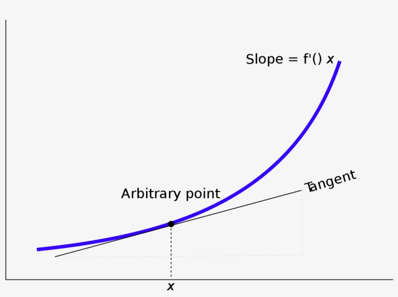 Tangent - Free Transparent PNG Download - PNGkey