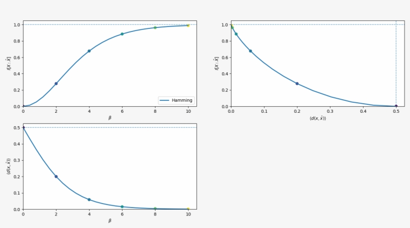 Images/rate Distortion - Plot - Free Transparent PNG Download - PNGkey