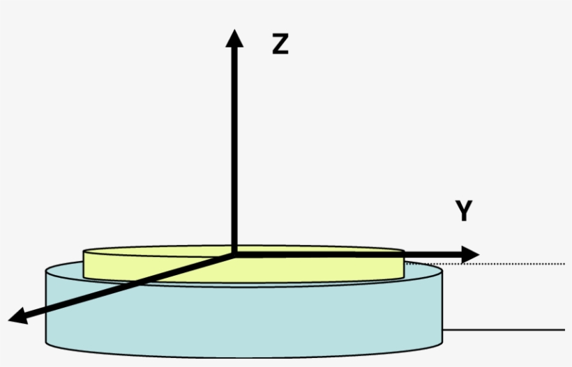 Reference Frame Used For Studied Thin Films - Boat - Free Transparent ...