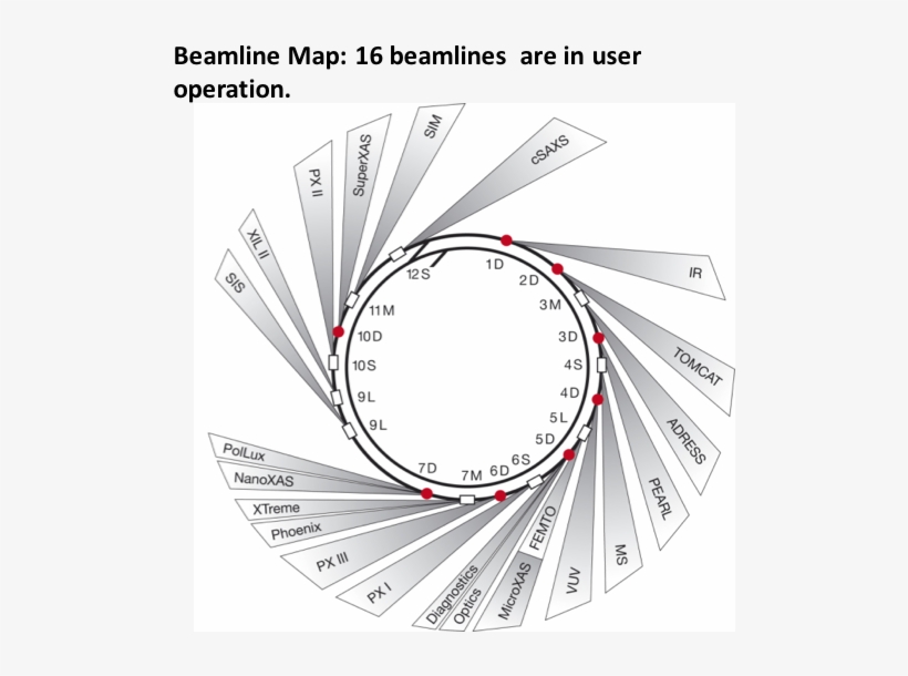 Sls Beamlines - Sls - Free Transparent PNG Download - PNGkey