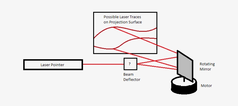 Laser Pointer Sound Visualizer - Free Transparent PNG Download - PNGkey