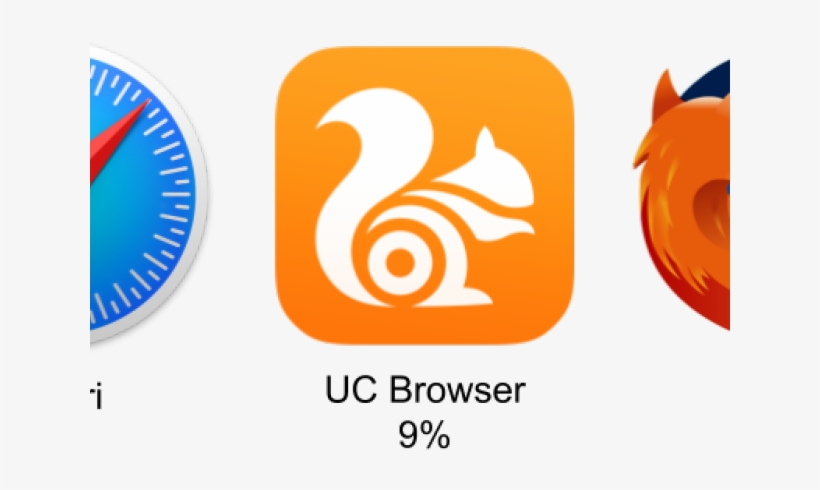 Browsers Clipart Browser Window - Safari Icon Ios 12 - Free Transparent ...