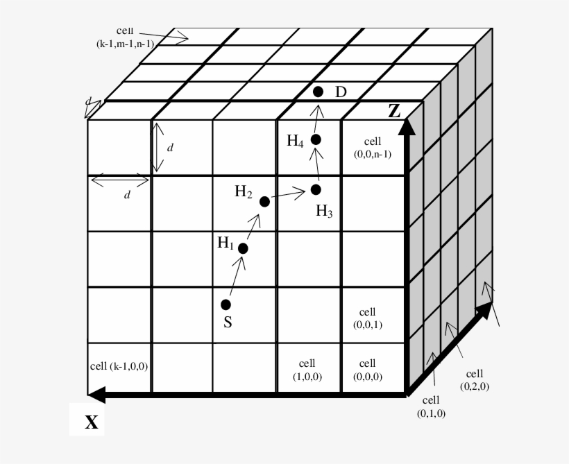 Cell By Cell Routing In A 3d Grid - Cell - Free Transparent PNG ...