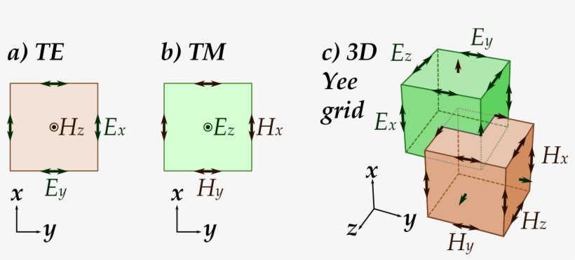 Open - Yee Grid Fdtd - Free Transparent PNG Download - PNGkey