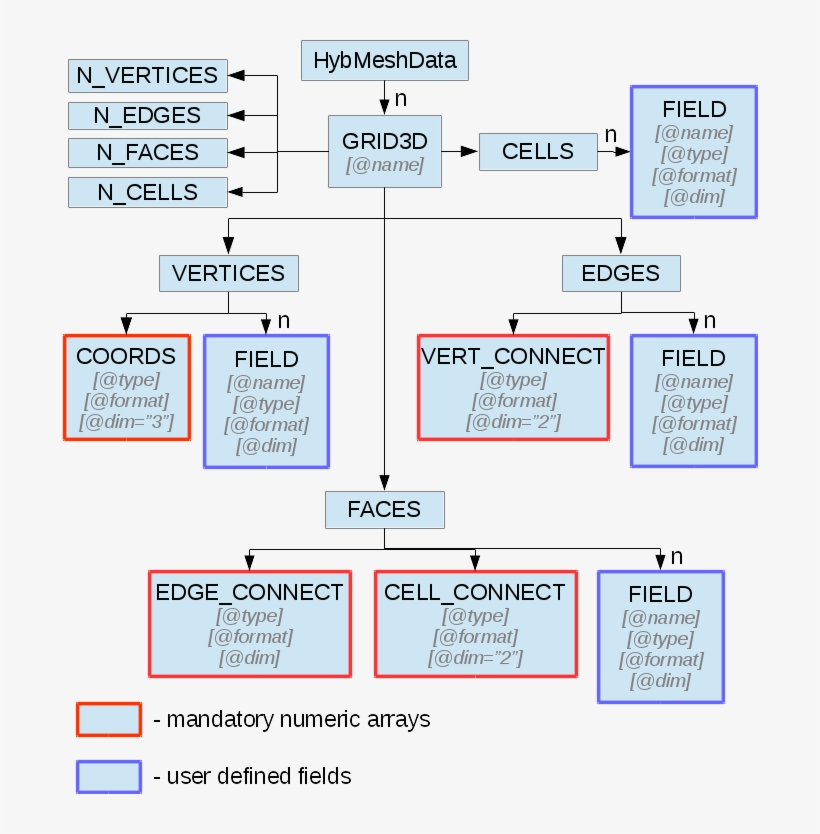 3d Grid Format¶ - Diagram - Free Transparent PNG Download - PNGkey
