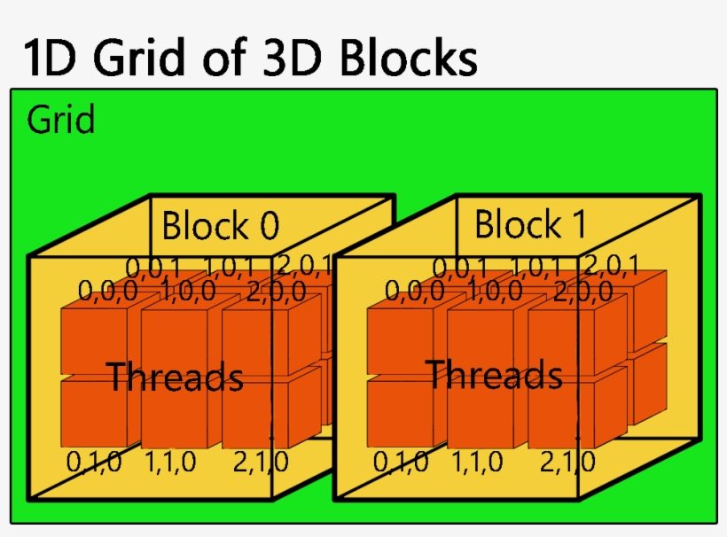 1dgrid2dblock - ``` - Diagram - Free Transparent PNG Download - PNGkey