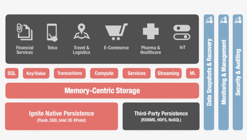 Apache Ignite - Free Transparent PNG Download - PNGkey