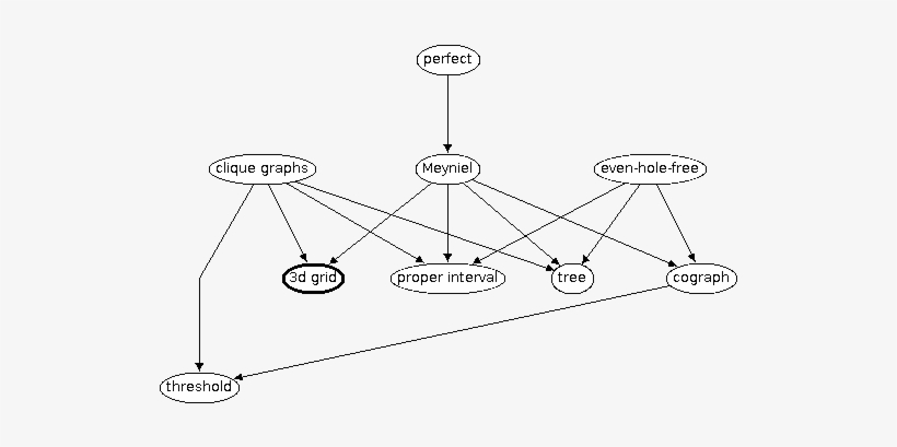 Inclusion Map For 3d Grid - Diagram - Free Transparent PNG Download ...