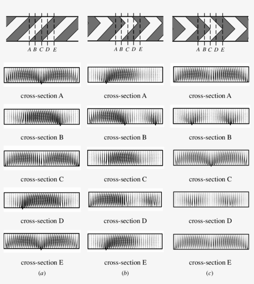 Cross-sectional Velocity Vector Plots - Number - Free Transparent PNG ...