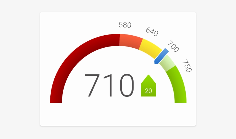 637 Credit Score - Good Credit Score Up - Free Transparent PNG Download ...