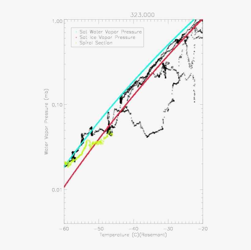 Relative Humidity Diagram