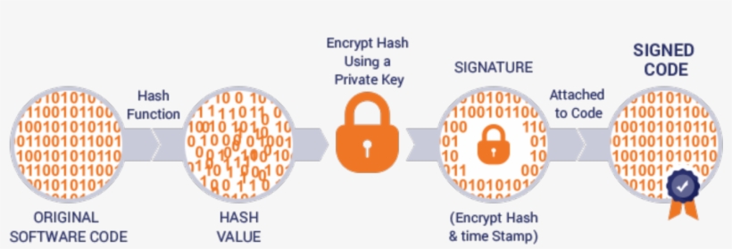 Validate And Secure Your Code With A Code Signing Certificate - The Ssl ...