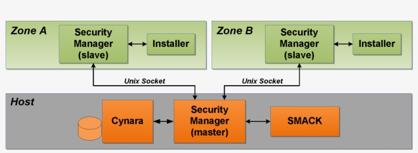 Https - //wiki - Tizen - V1 - Diagram - Free Transparent PNG Download ...