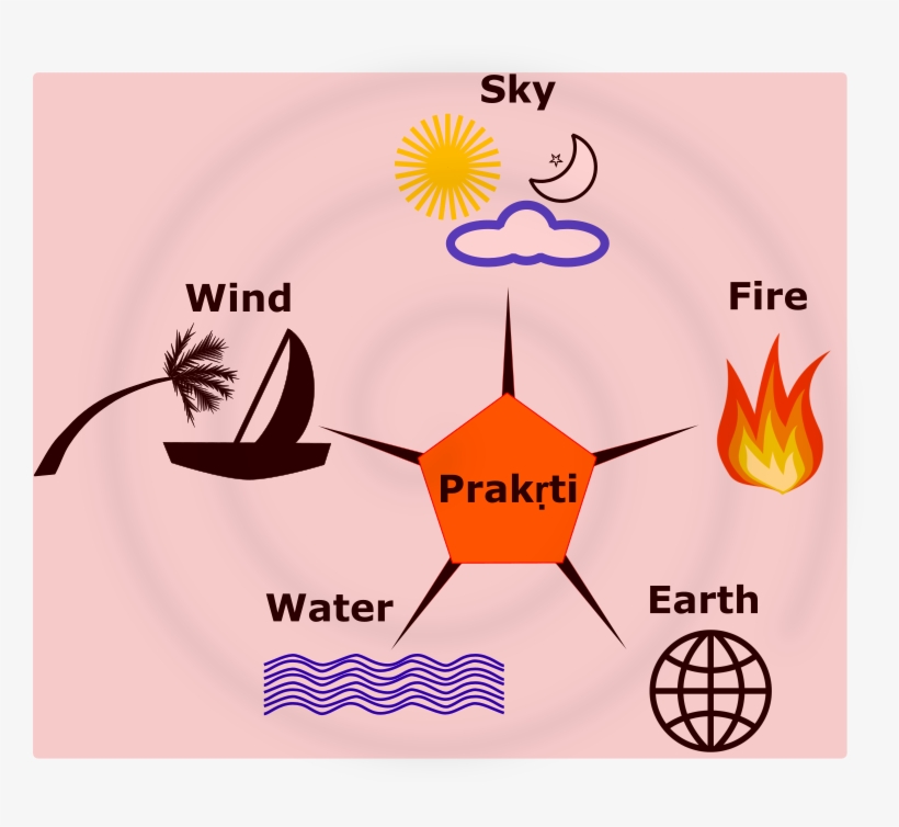 File - Prakrti - Free Transparent PNG Download - PNGkey