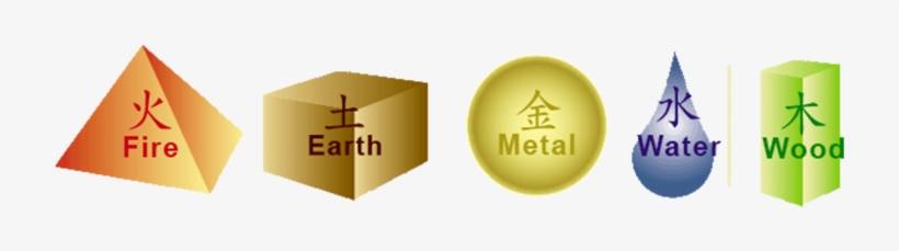 Wood, Fire, Earth, Metal, Water - Chinese Language - Free Transparent ...
