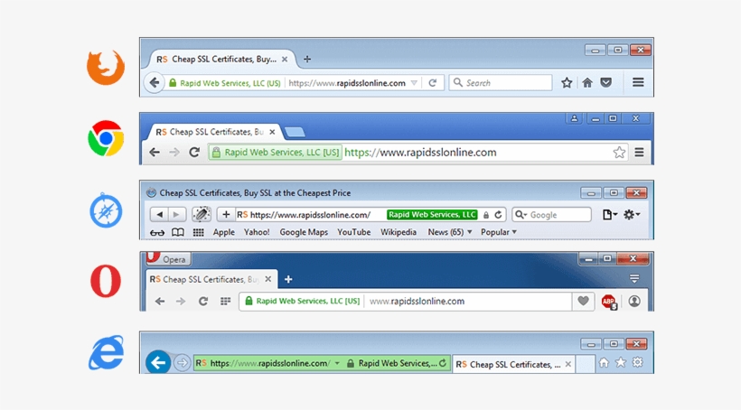 Ev Ssl Green Address Bar - Internet Explorer - Free Transparent PNG ...