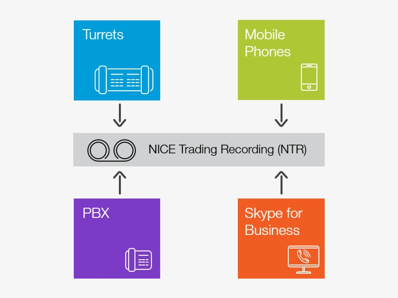 Actimize - Free Transparent PNG Download - PNGkey