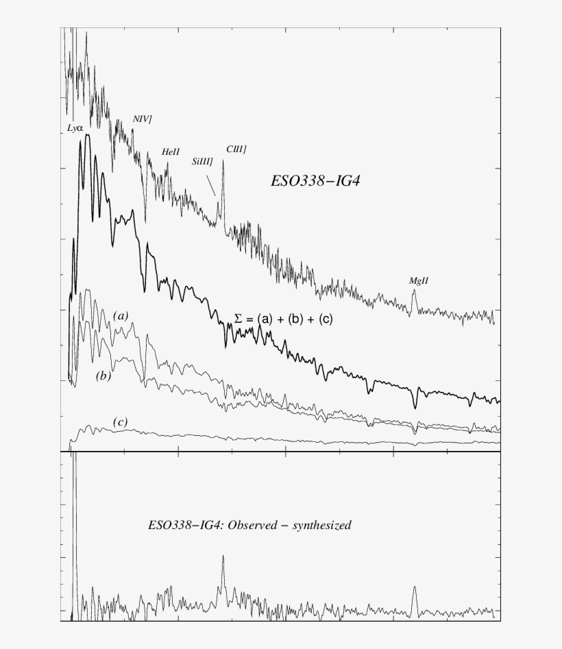 Synthesis Of Eso 338-ig4, The Nearby Starburst Galaxy - Plot - Free ...