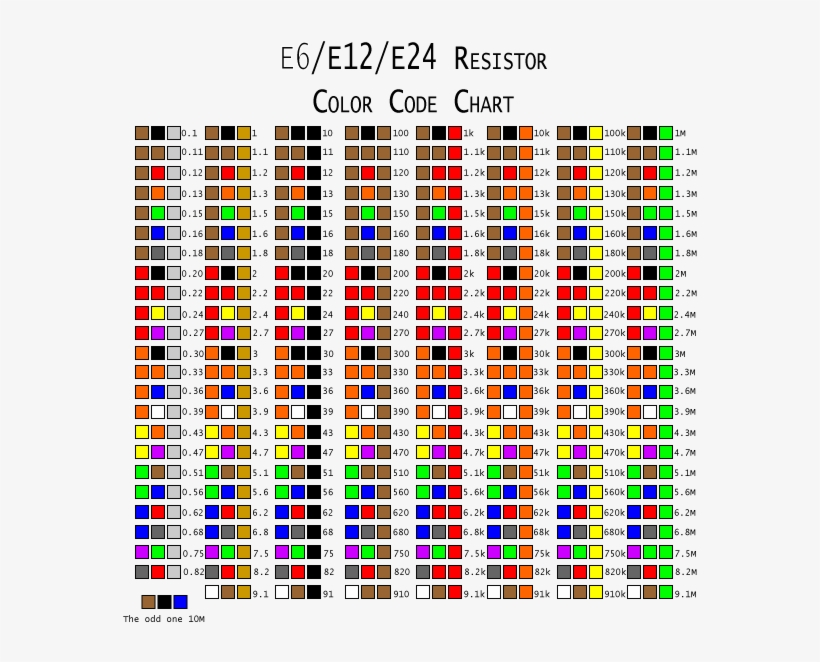 Resistor Color Codes - E24 Series Resistors Table - Free Transparent ...