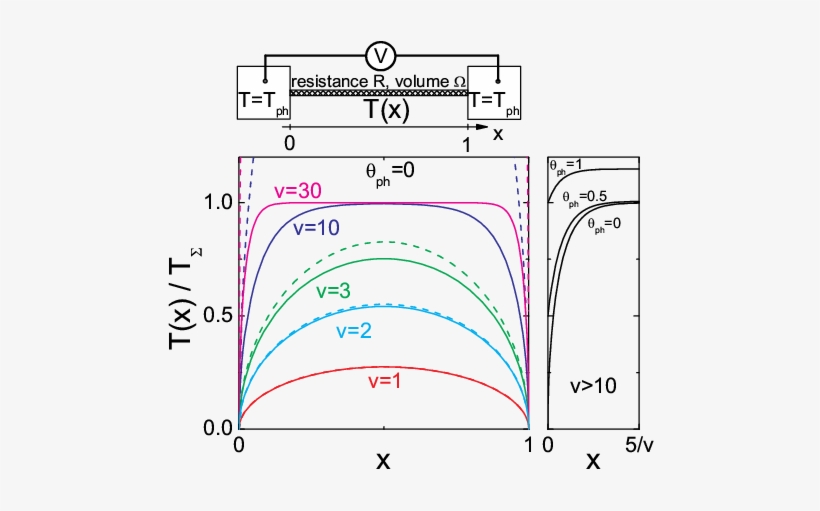 Top - Diagram - Free Transparent PNG Download - PNGkey