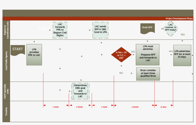 Diagram - Free Transparent PNG Download - PNGkey