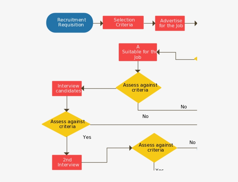 Recruitment Process Flowchart - Flow Chart Recruitment Process - Free ...