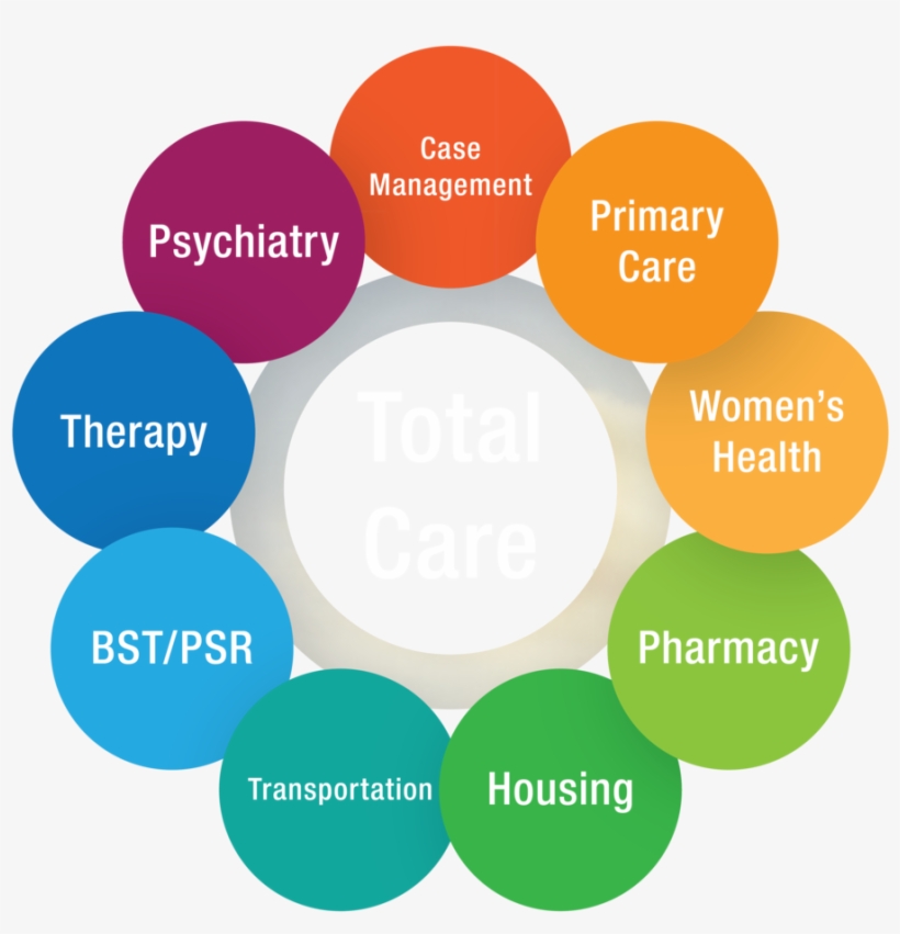 Total Care Banner - Circle - Free Transparent PNG Download - PNGkey