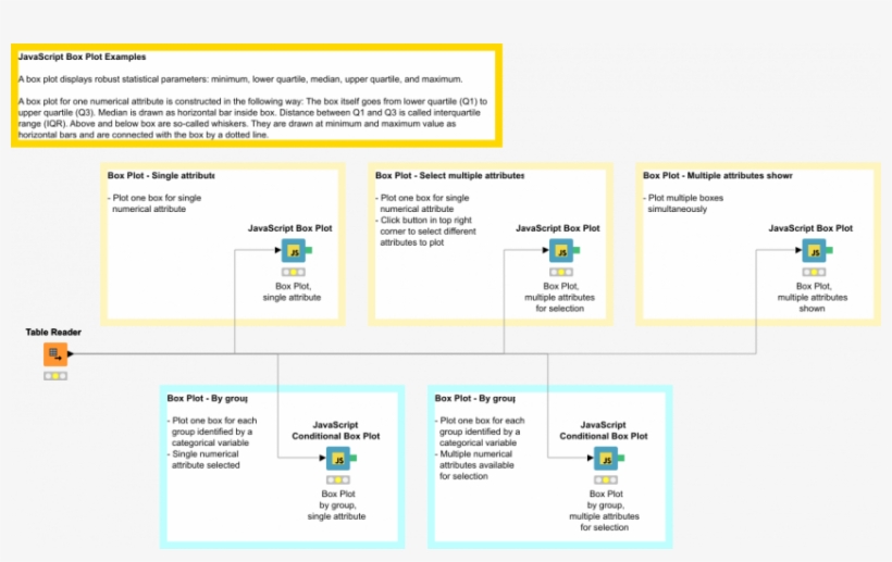 Example For Js Box Plot - Knime - Free Transparent PNG Download - PNGkey