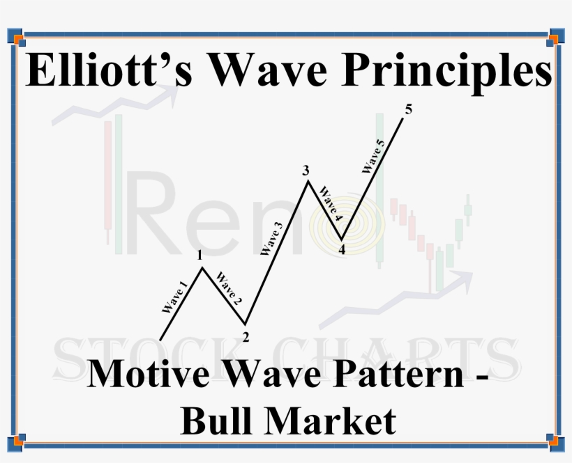 Elliott Wave Running Triangle - Free Transparent PNG Download - PNGkey