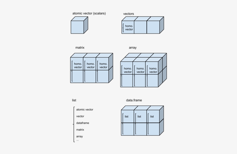 R - Data - Objects-3 - Diagram - Free Transparent PNG Download - PNGkey
