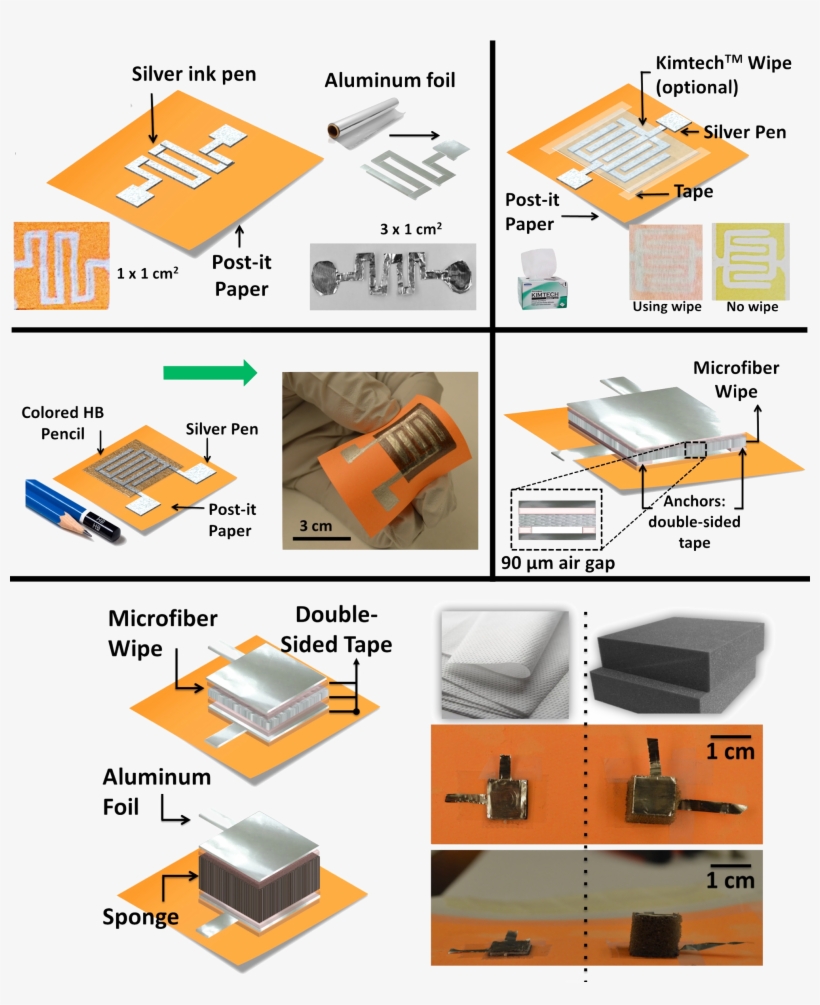 For Both Architectures, Temperature Sensors Are Made - Paper Based ...
