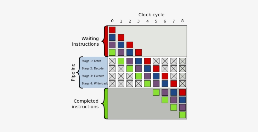 Bubble - Branch Prediction - Free Transparent PNG Download - PNGkey