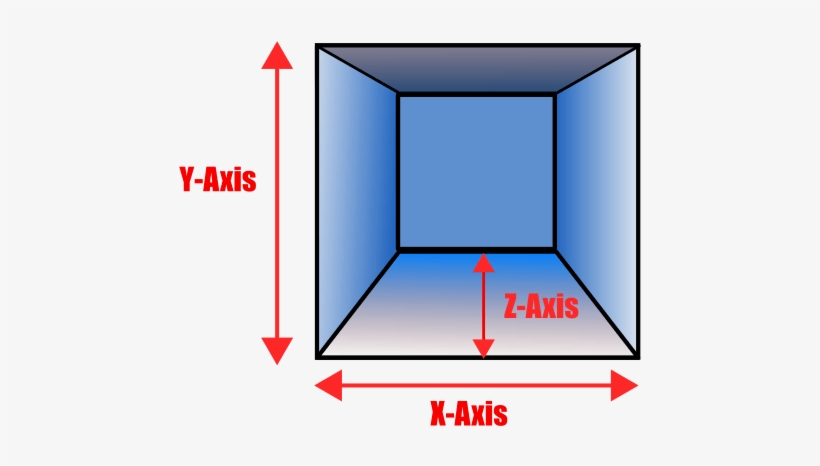 A Graphical Representation Of The Three Axises - Diagram - Free ...