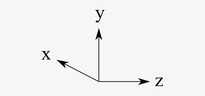 How Should The Corresponding Camera Line Look Like - 3d Axes ...