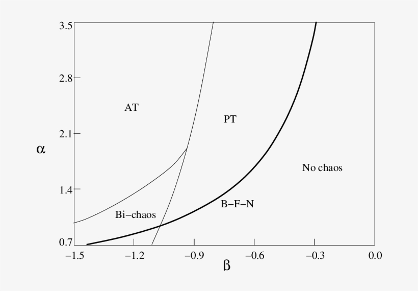 The Lines Delimit The Borders For Each One Of The Dynamical - Diagram ...