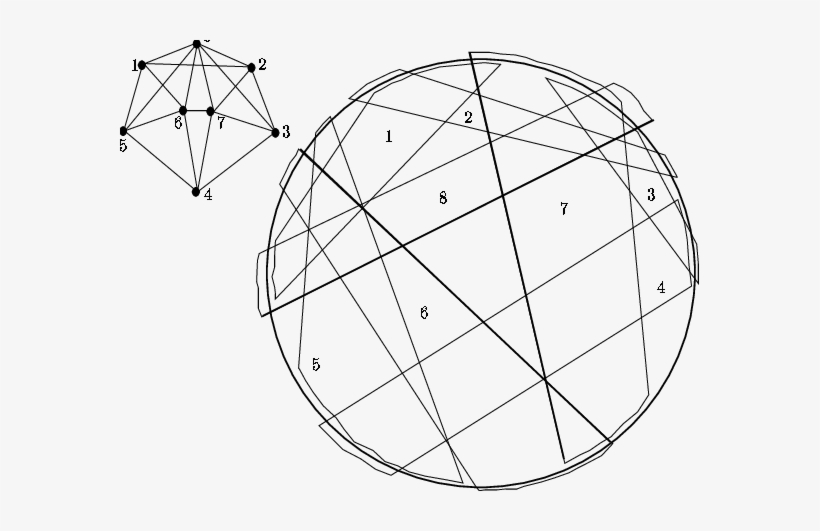 Figure 3 A Circle Trapezoid Graph G With A Representation - Drawing ...