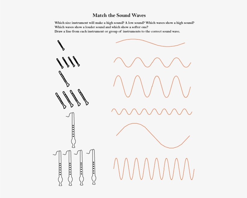 1 Sound And Music Activities - Sound Waves Activities - Free ...