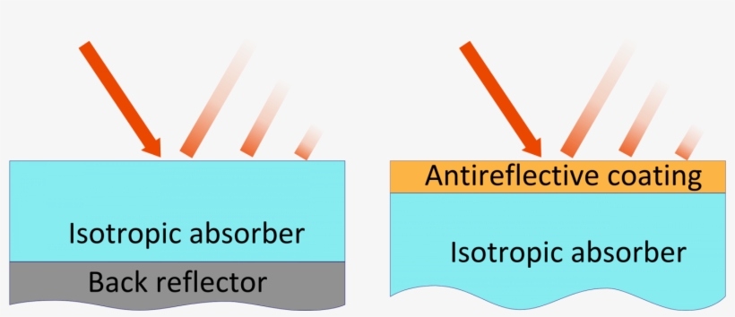 Crystal Absorb Radiation - Free Transparent PNG Download - PNGkey