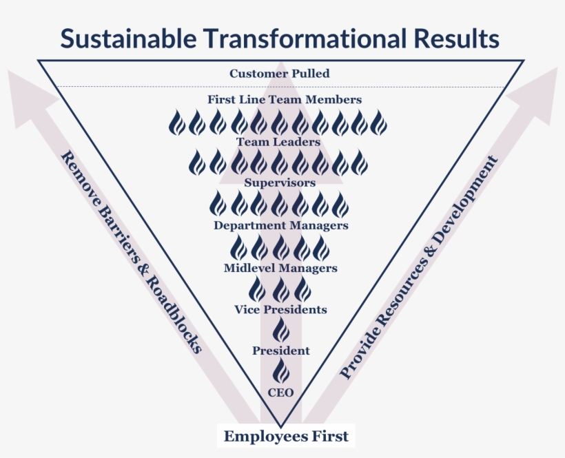Upside Down Triangle - Document - Free Transparent PNG Download - PNGkey