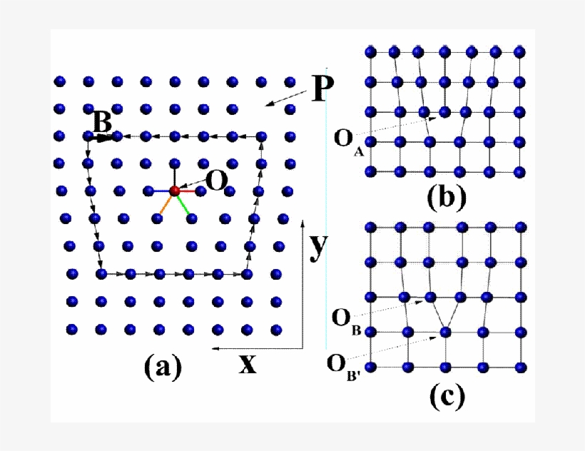 Show More Plots - Dht22 Pinout - Free Transparent PNG Download - PNGkey