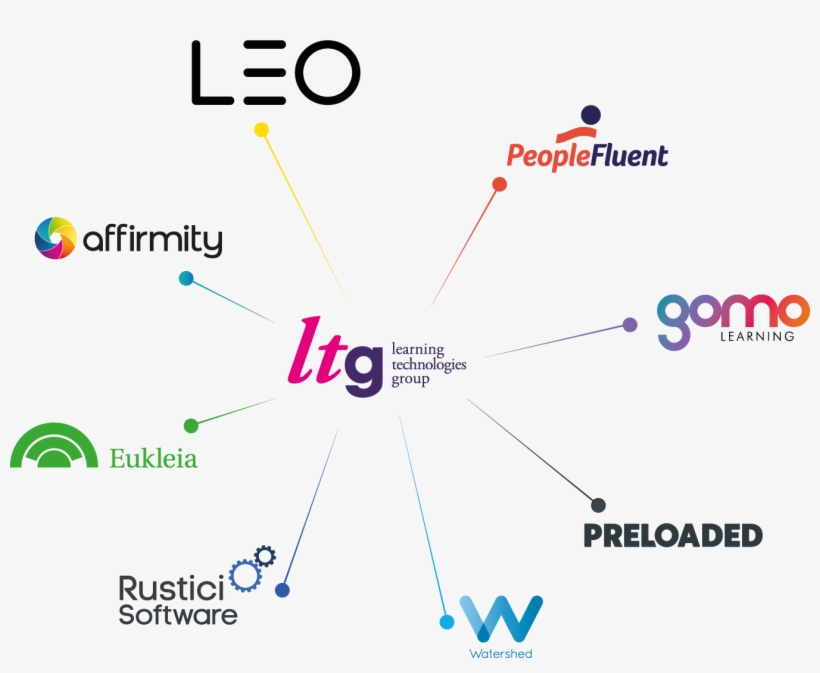 Ltg Constellation - Learning Technologies Group - Free Transparent PNG ...