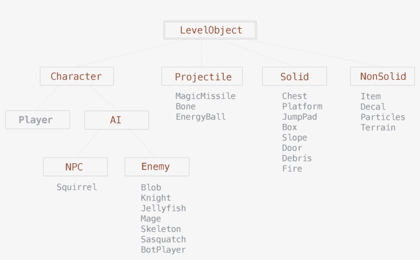 Table Of Contents - Document - Free Transparent PNG Download - PNGkey