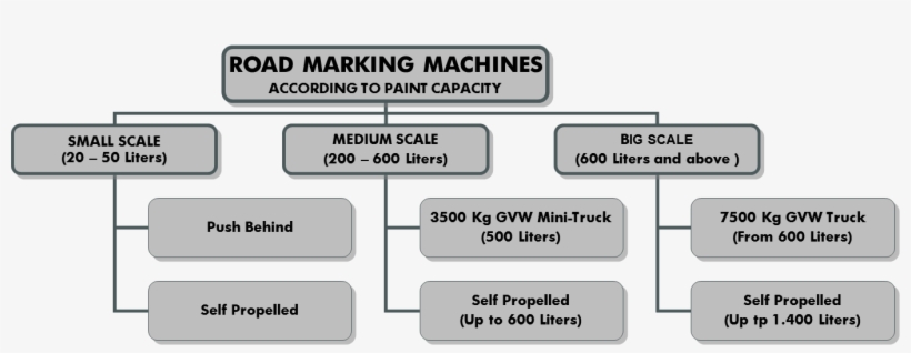 Classification Of Road Markings - Free Transparent PNG Download - PNGkey